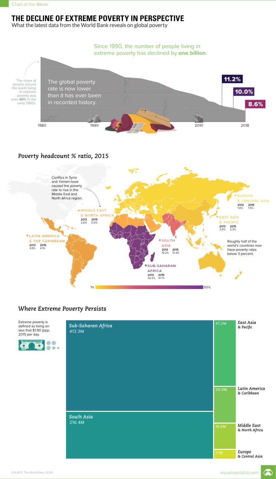 How to Answer Global Poverty & Aid FAQ's