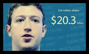 Zuckerberg $1 Billion to Silicon Valley Community Foundation - Borgen